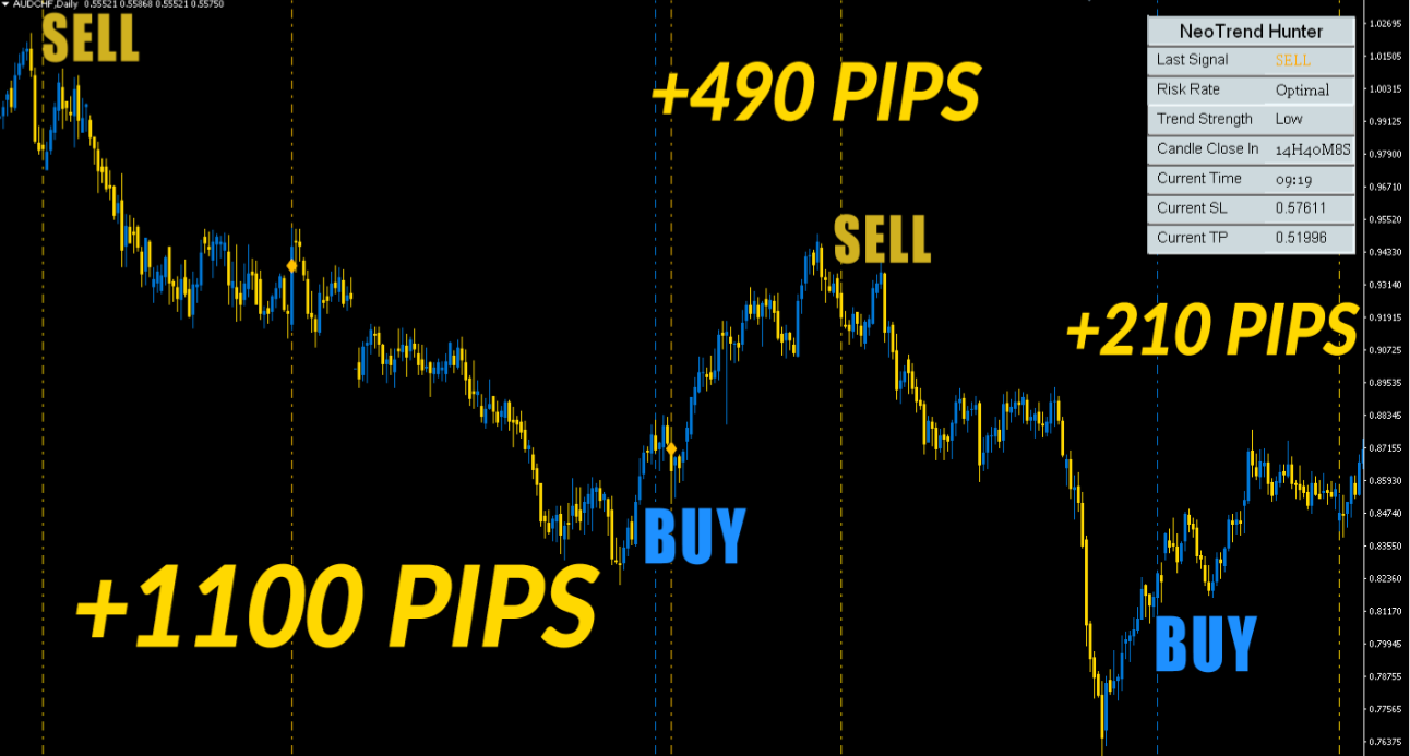 Neo Trend Hunter Review – Your Ultimate Trading Edge #neotrendhunter 2026